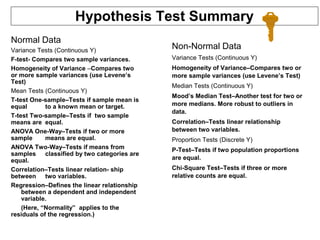 Hypothesis Testing in Six Sigma | PPT
