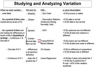 Hypothesis Testing in Six Sigma | PPT
