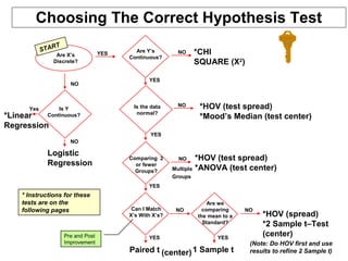 Hypothesis Testing in Six Sigma | PPT