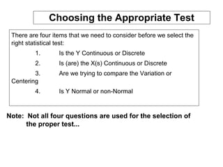 Hypothesis Testing in Six Sigma | PPT