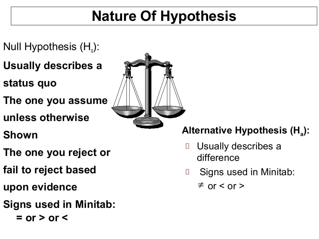 Hypothesis Testing In Six Sigma