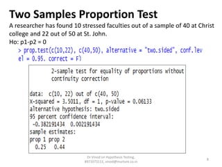 Hypothesis Testing | PPTX | Educational Assessment | Education
