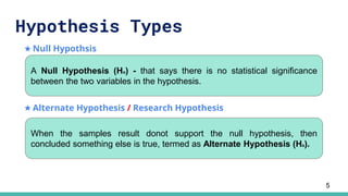 Hypothesis Testing | PPTX