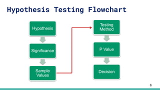 Hypothesis Testing | PPTX