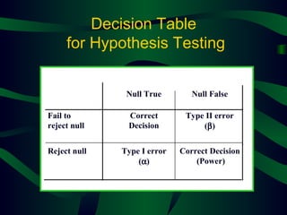 Hypothesis Testing | PPT