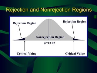 Hypothesis Testing | PPT