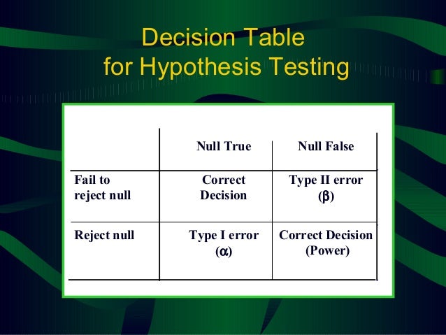 Hypothesis testing