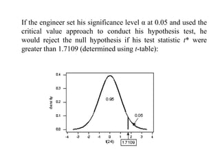 Hypothesis testing | PPTX