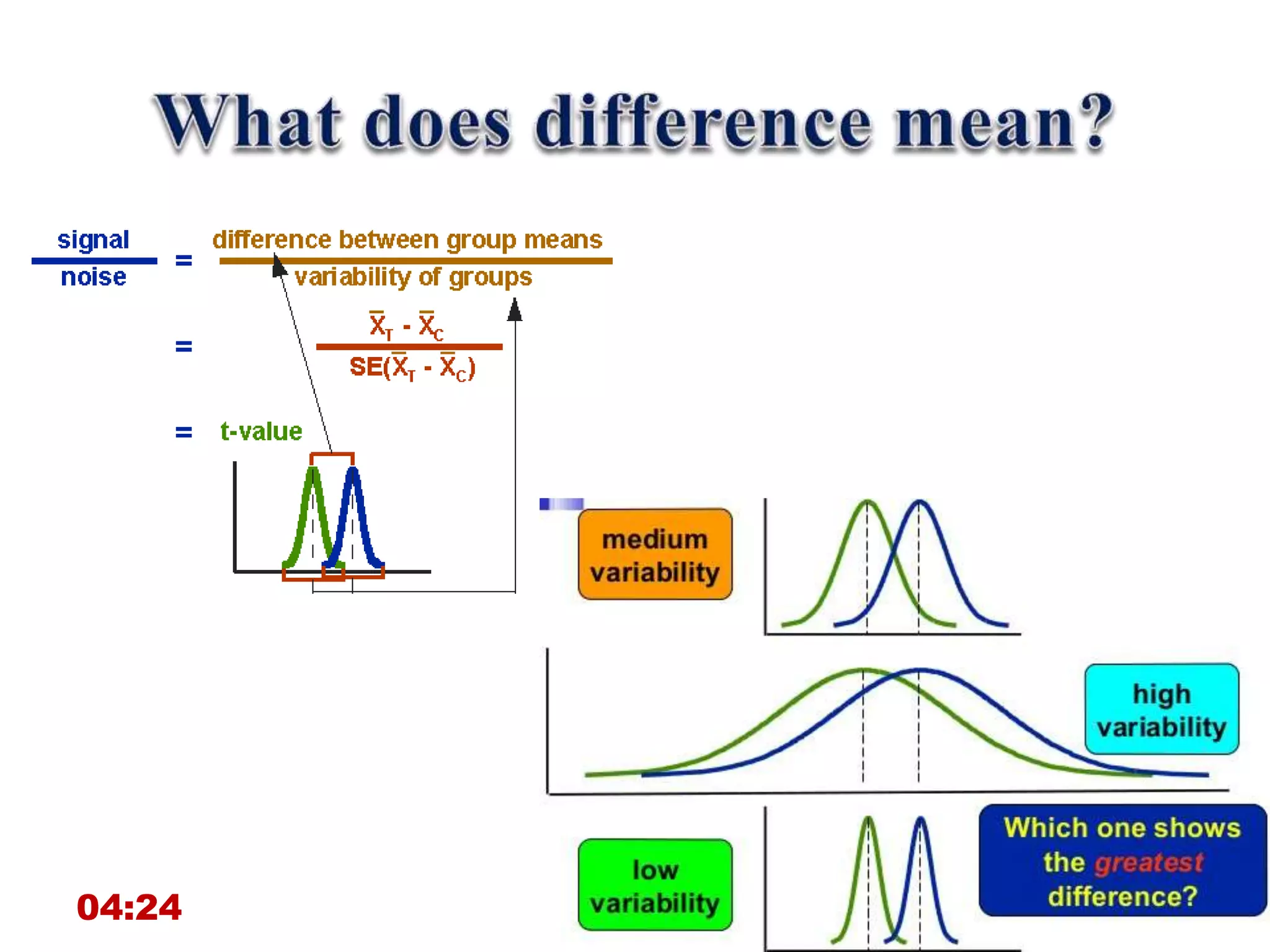 Hypothesis testing , T test , chi square test, z test | PPTX
