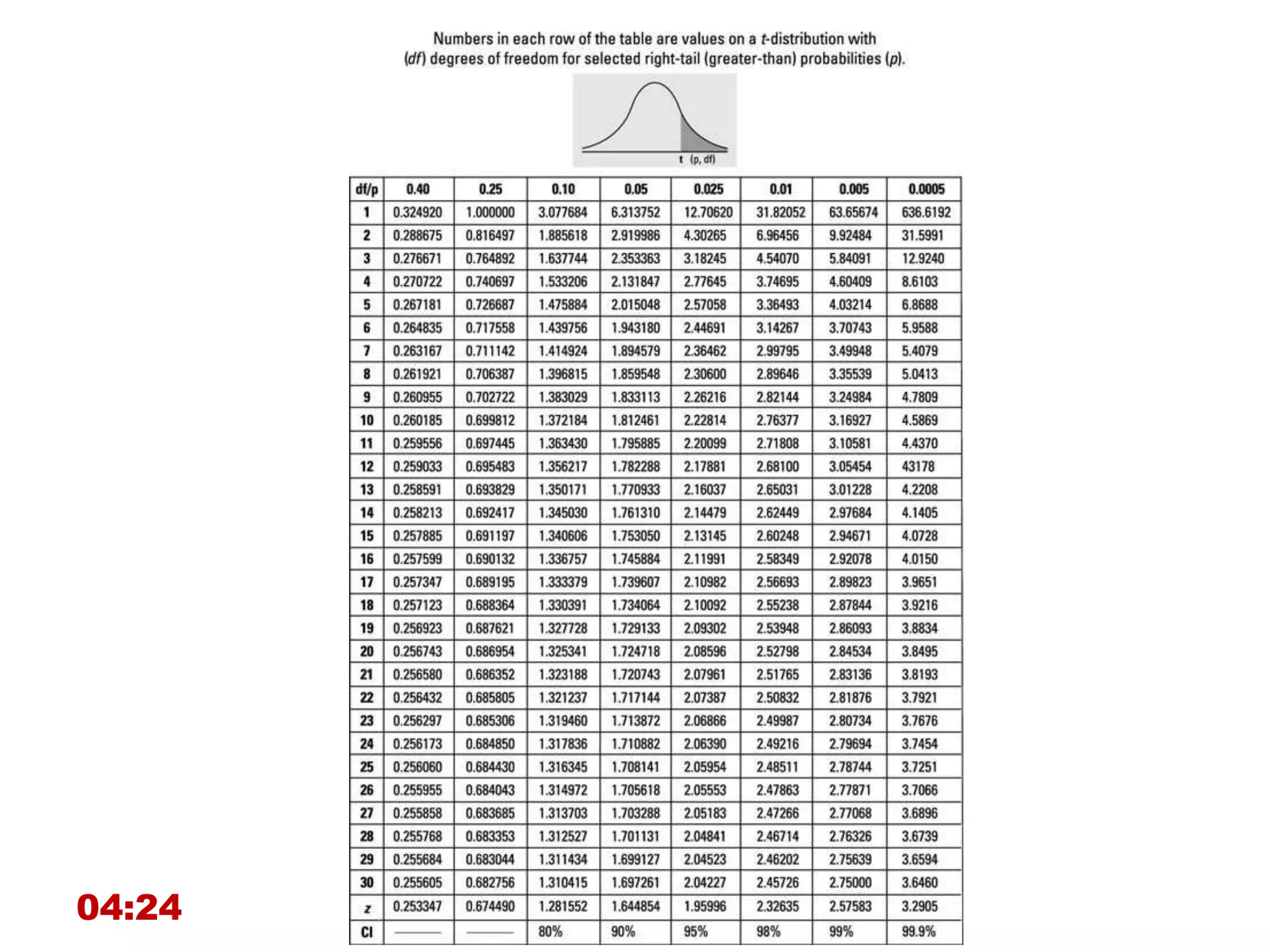 Hypothesis testing , T test , chi square test, z test | PPTX