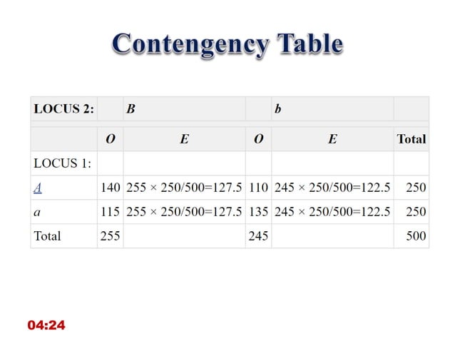 Hypothesis testing , T test , chi square test, z test | PPTX