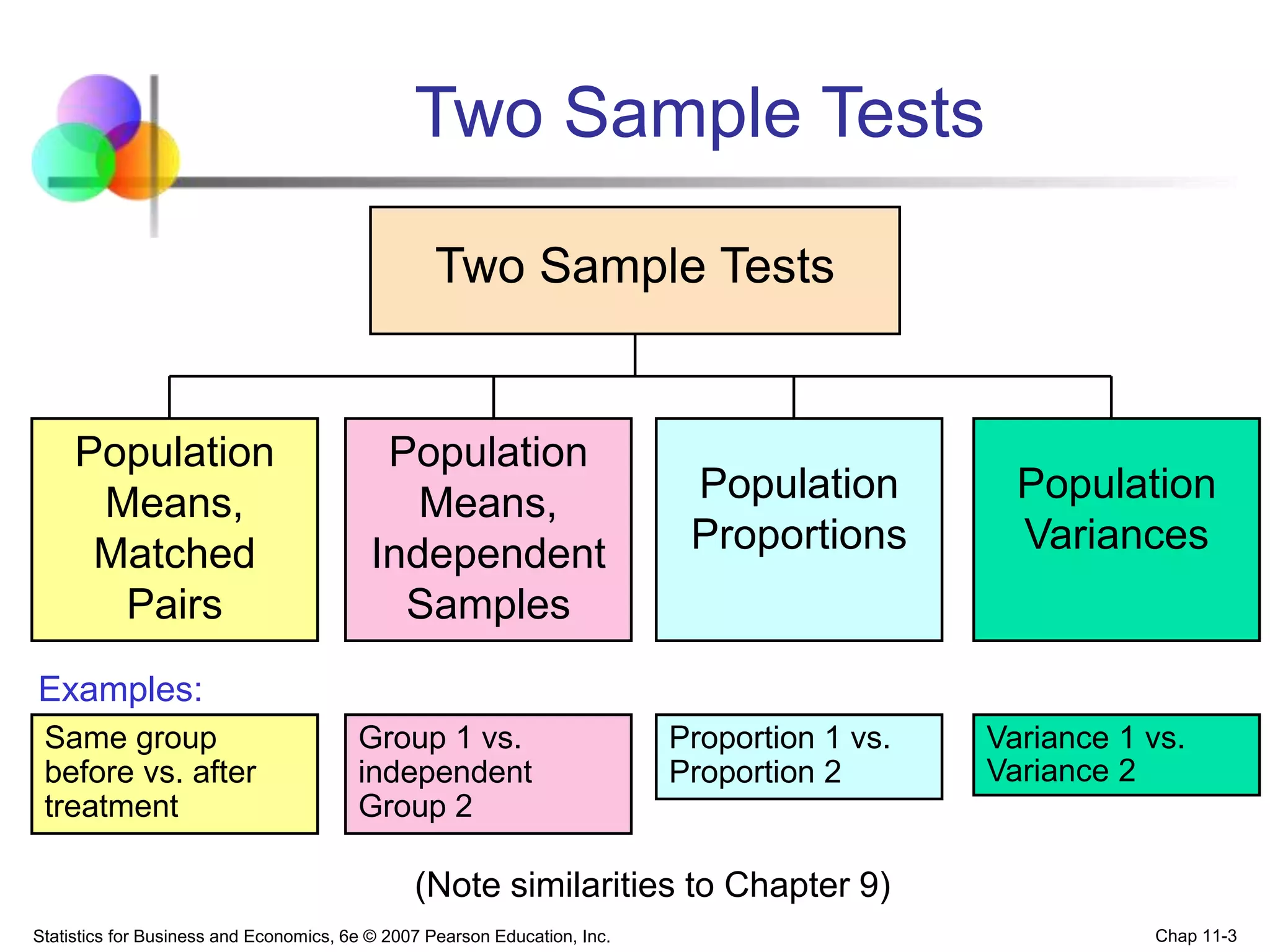 Hypothesis Testing -2.ppt