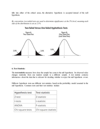 Hypothesis testing | DOCX