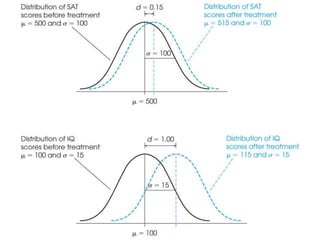 Hypothesis testing.ppt