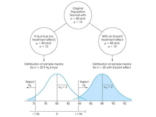 Hypothesis testing.ppt