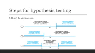 Hypothesis Testing.pptx