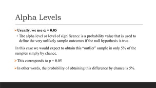Hypothesis Testing.pptx