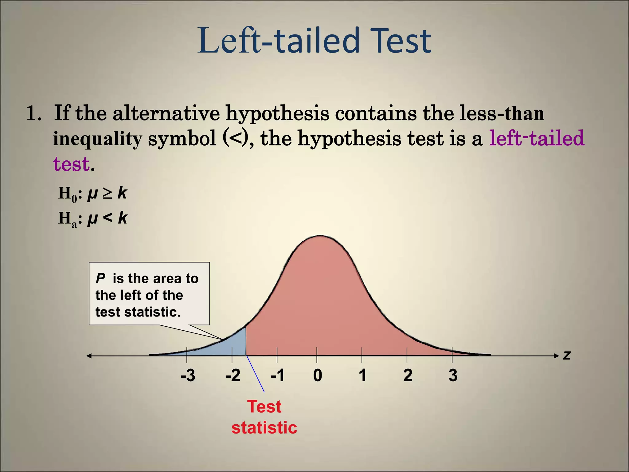 HYPOTHESIS TESTING.ppt | Standardized Testing | Educational Assessment