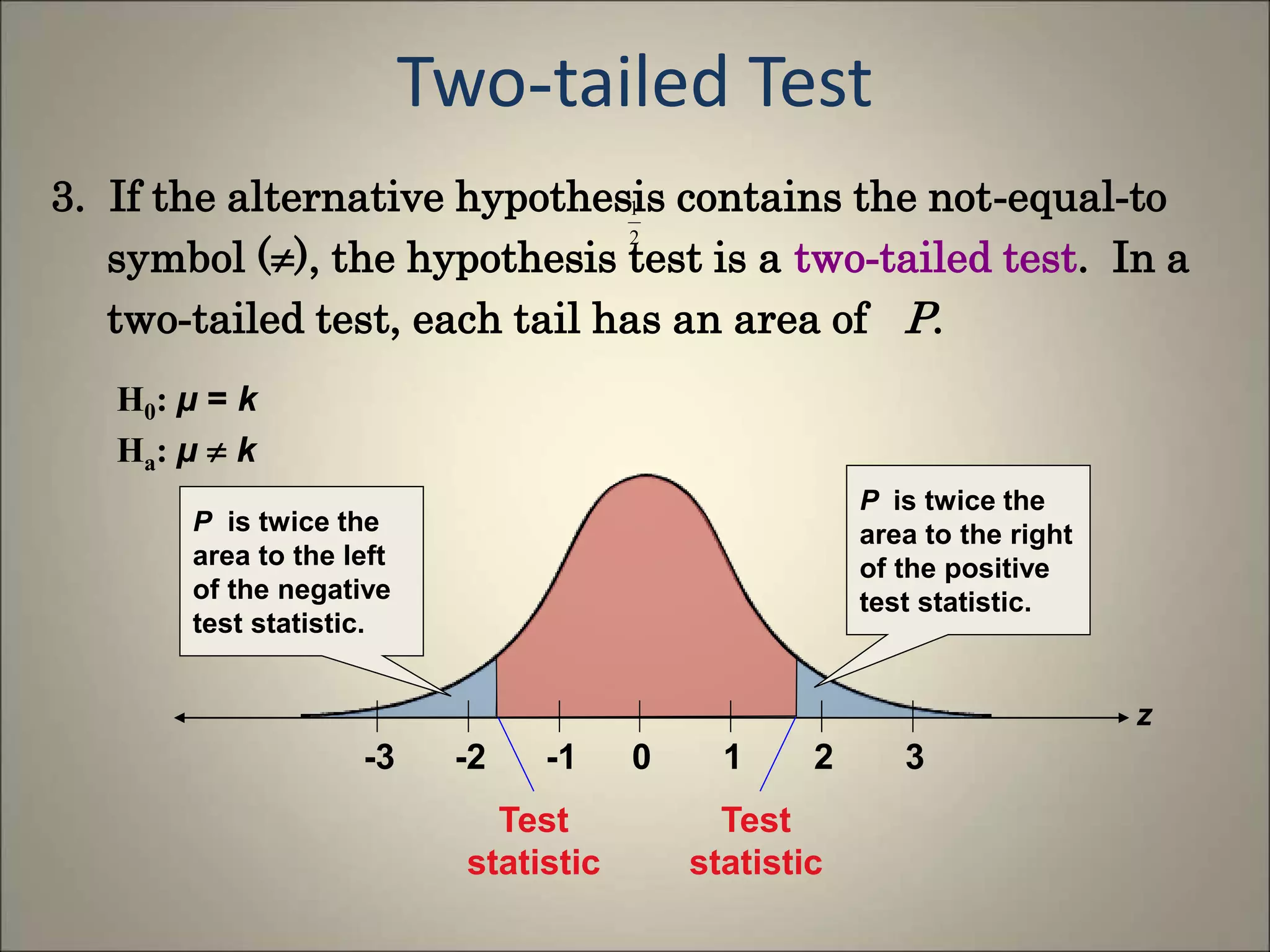 HYPOTHESIS TESTING.ppt