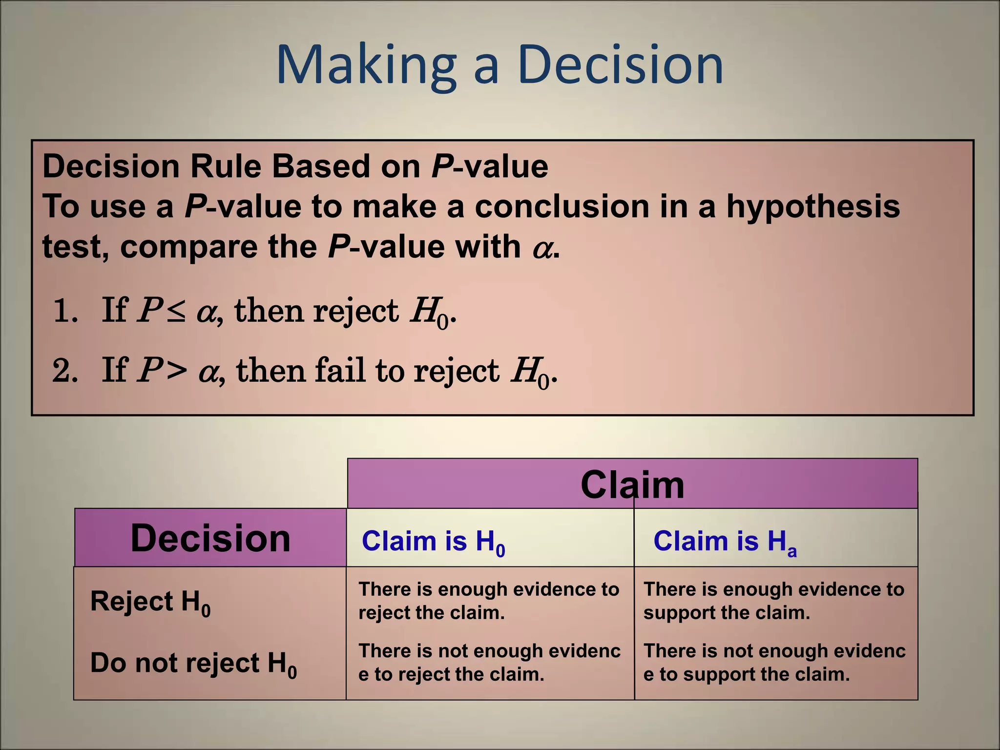 HYPOTHESIS TESTING.ppt | Standardized Testing | Educational Assessment