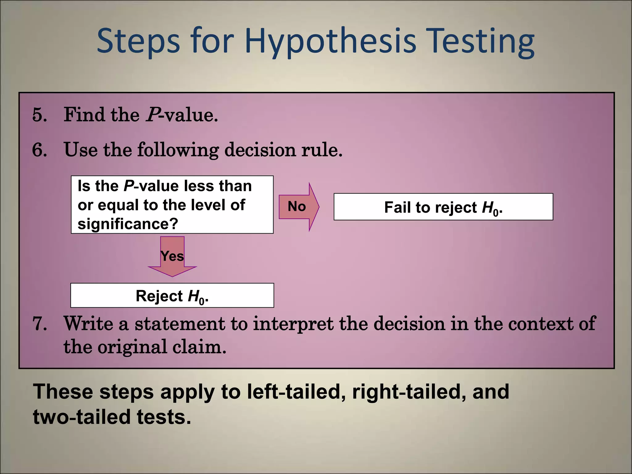 HYPOTHESIS TESTING.ppt | Standardized Testing | Educational Assessment