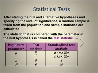 HYPOTHESIS TESTING.ppt