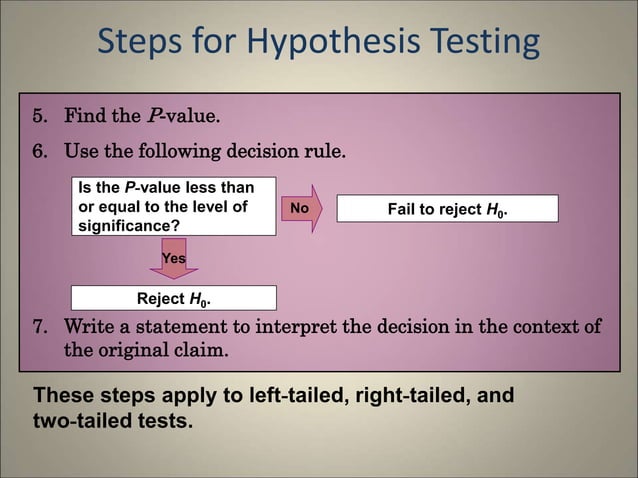HYPOTHESIS TESTING.ppt | Standardized Testing | Educational Assessment