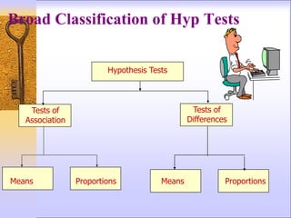 Hypothesis_Testing.ppt