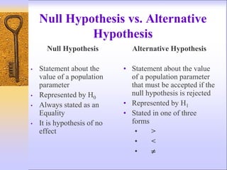 Hypothesis_Testing.ppt