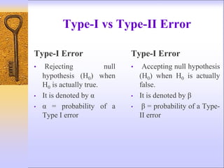 Hypothesis_Testing.ppt