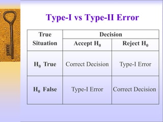 Hypothesis_Testing.ppt