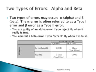 HypothesisTesting.pptx