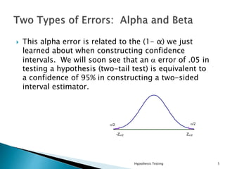 HypothesisTesting.pptx
