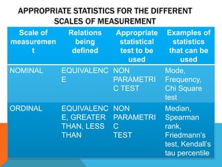 HYPOTHESIS TESTING.pptx
