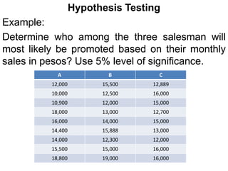 hypothesis testing.pptx