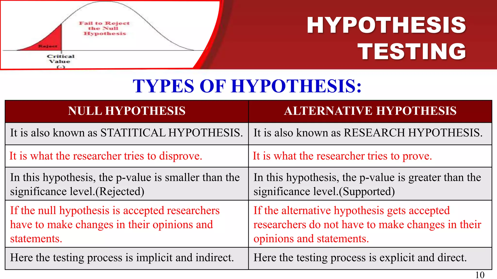 Hypothesis Testing.pptx