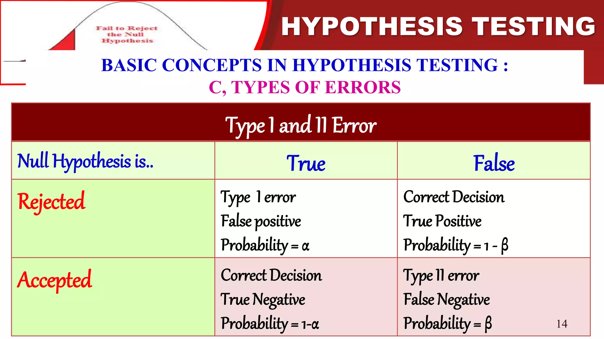 Hypothesis Testing.pptx