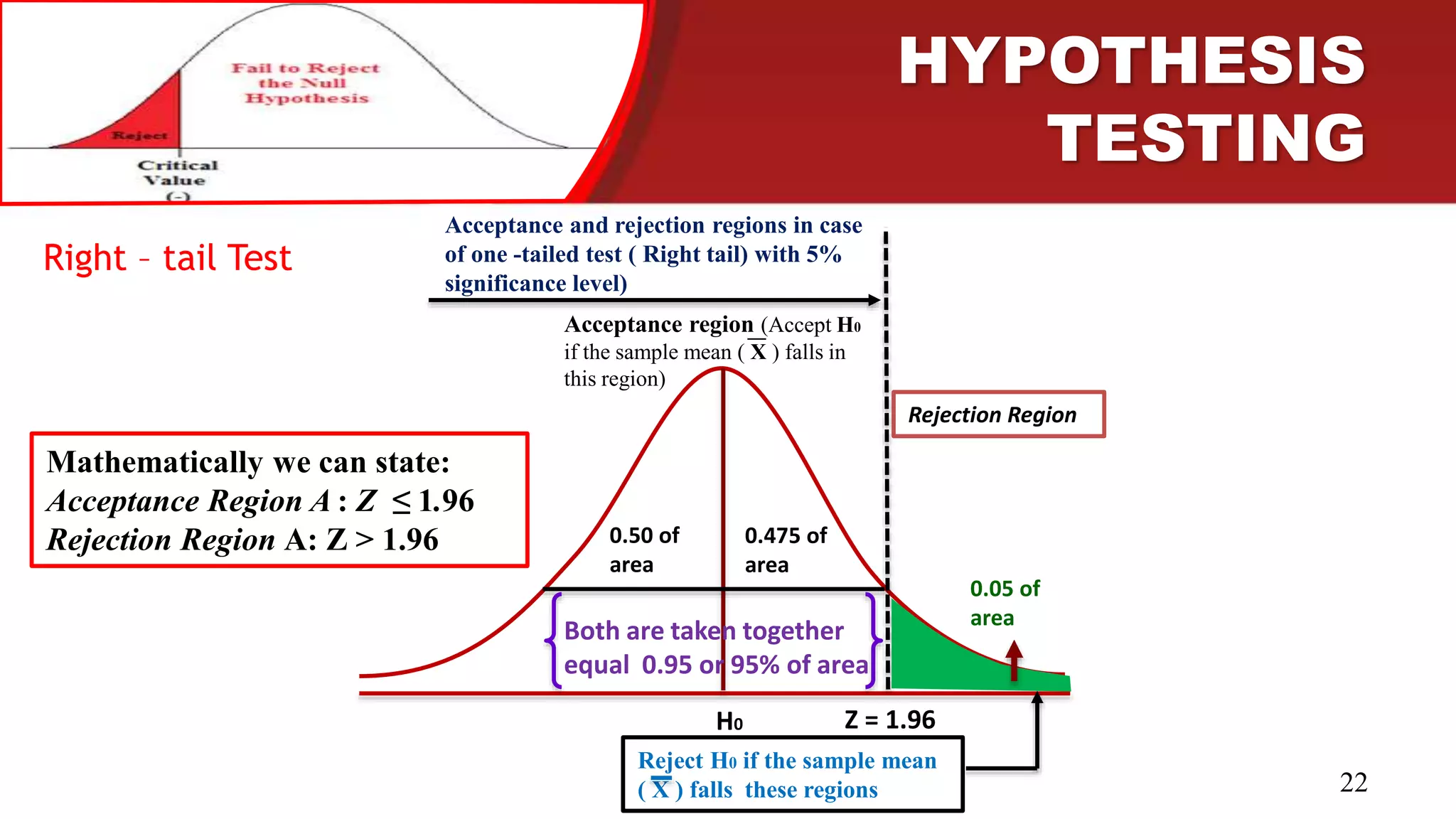 Hypothesis Testing.pptx