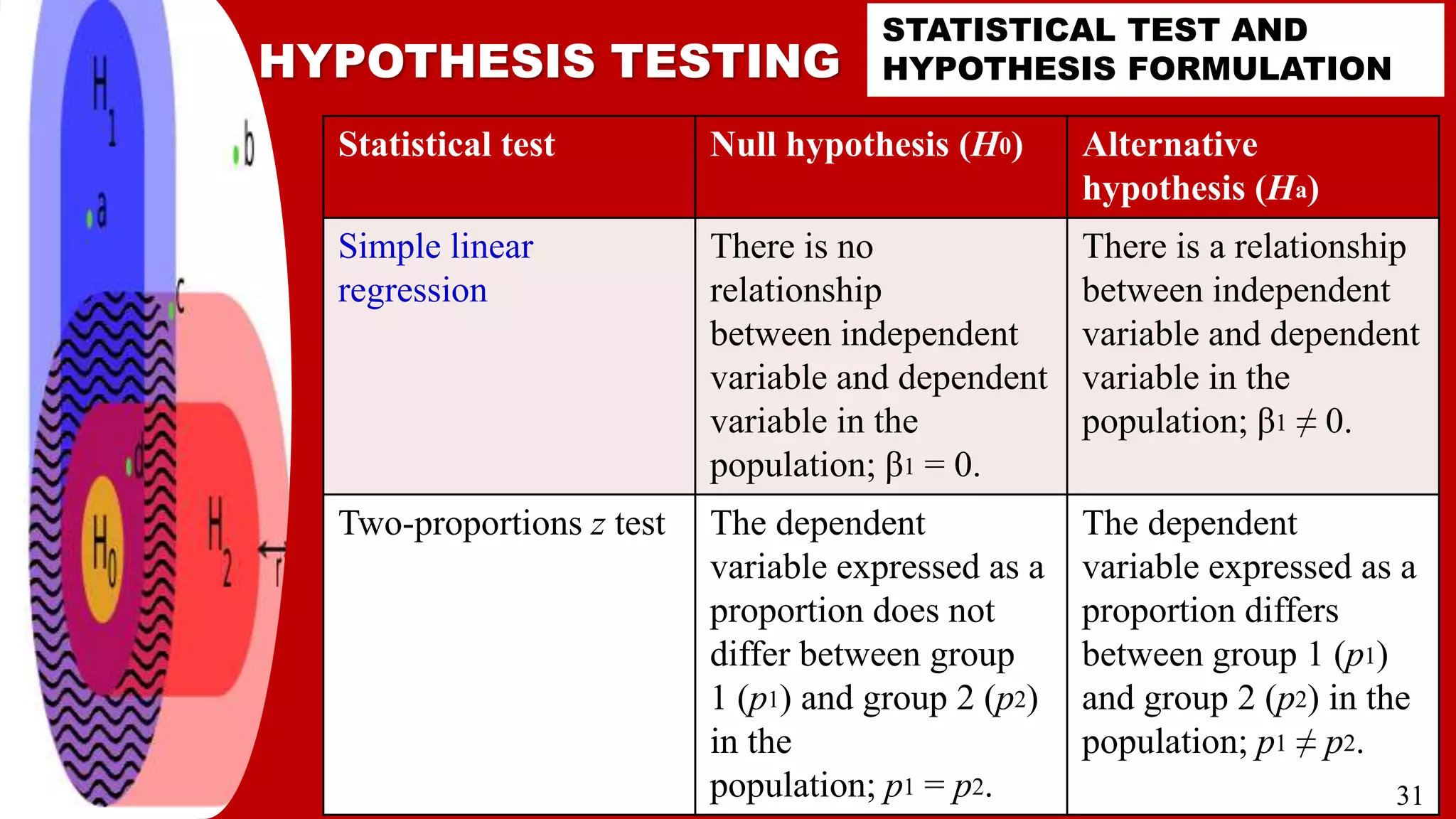 Hypothesis Testing.pptx