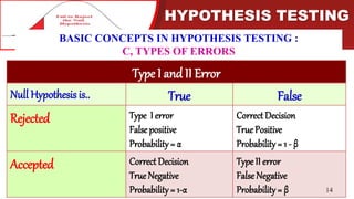Hypothesis Testing.pptx | Biological Sciences | Science