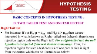Hypothesis Testing.pptx
