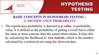 Hypothesis Testing.pptx