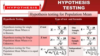 Hypothesis Testing.pptx