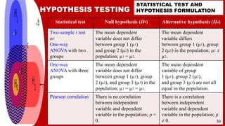 Hypothesis Testing.pptx
