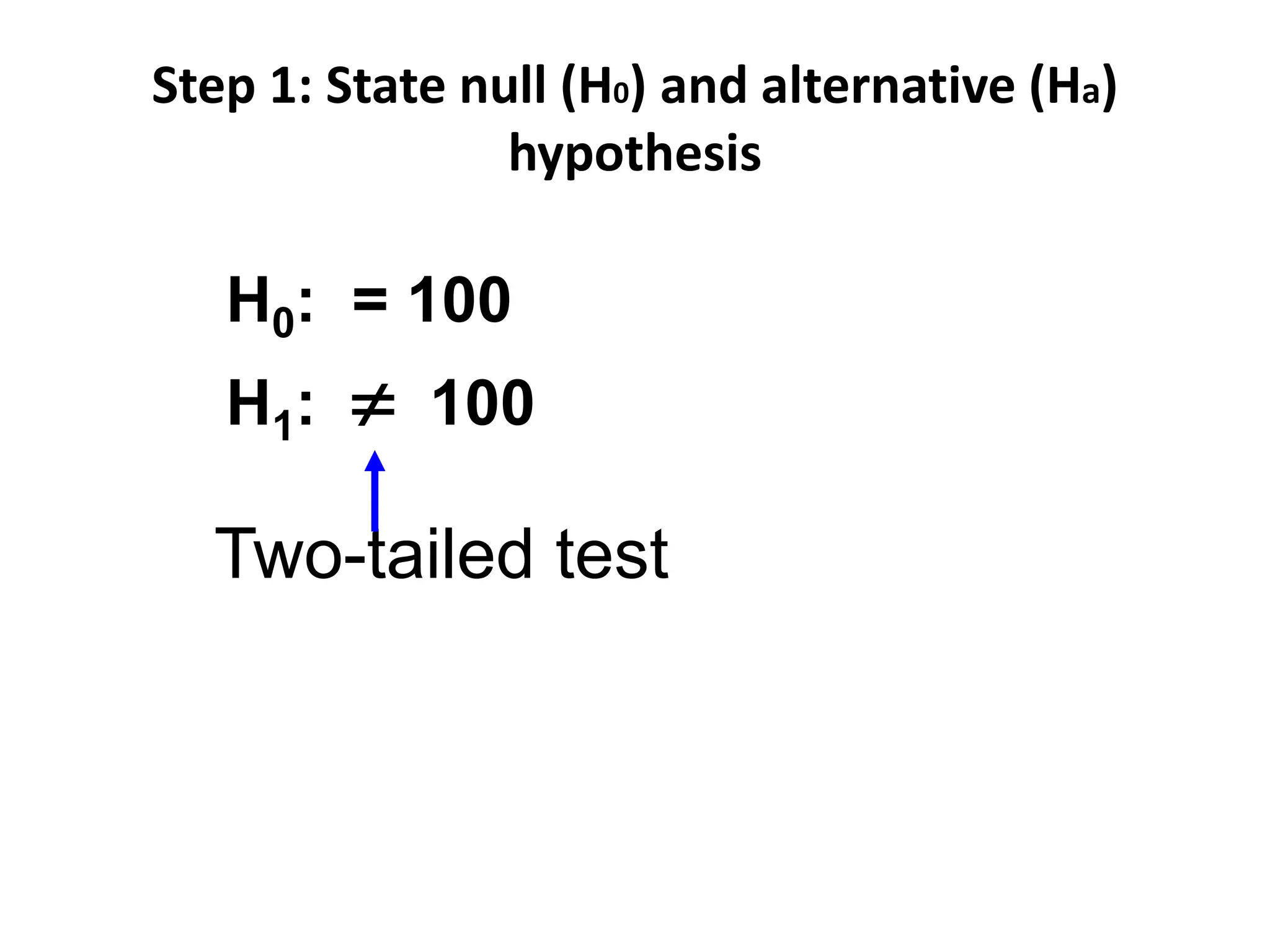 Hypothesis Testing.pdf