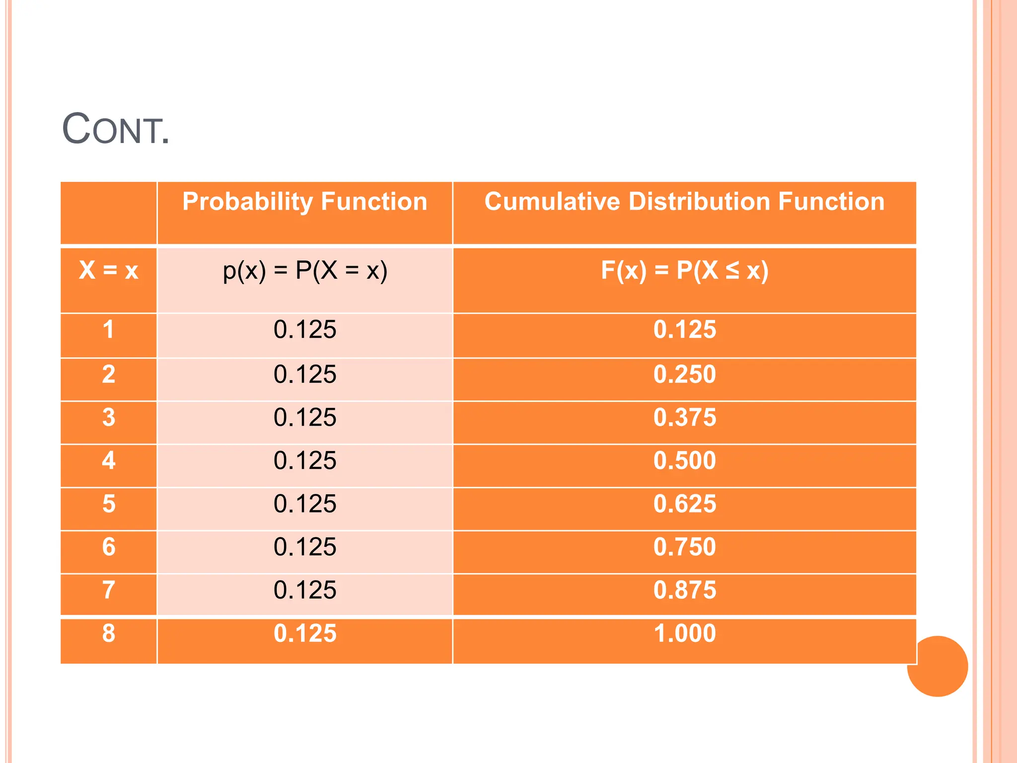 Hypothesis Testingpptx Free Download 