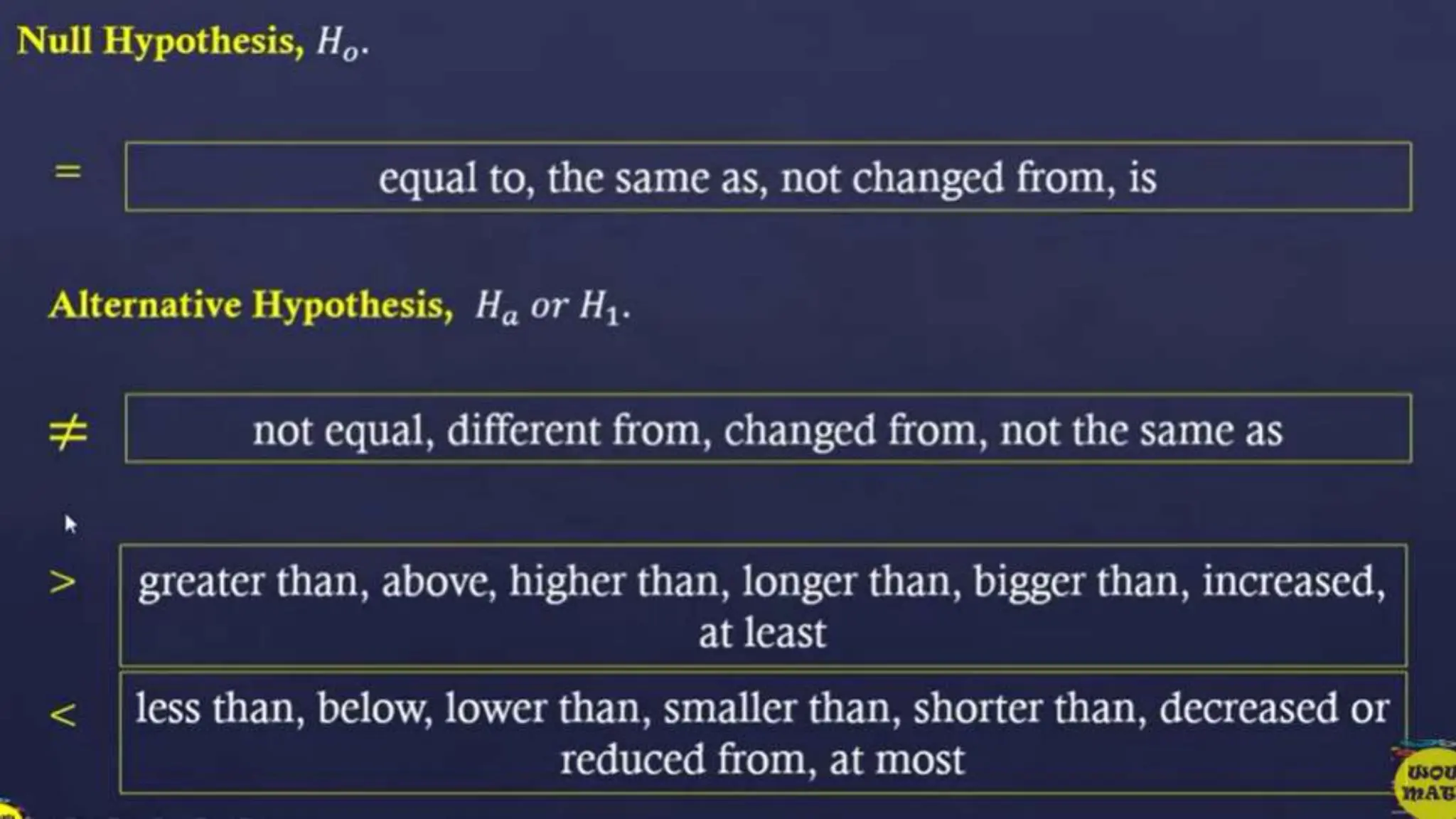 Hypothesis Testing or Testing of a Hypothesis.pptx