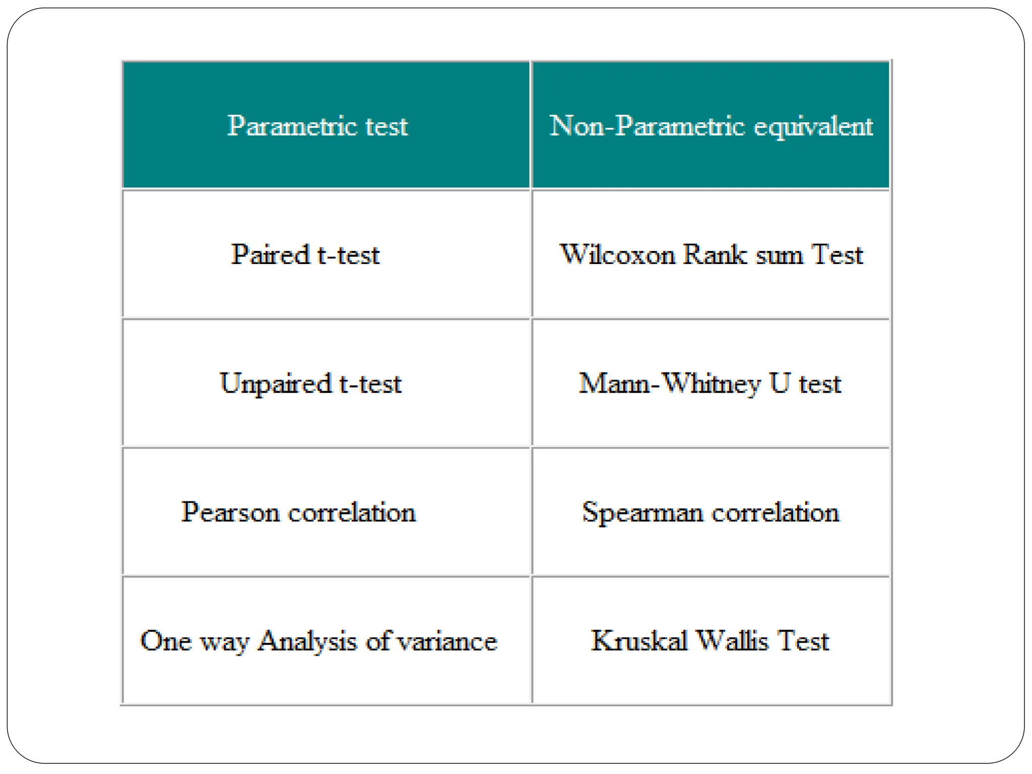 Hypothesis Testingpptx T Test F Test U Test Anova Pptx 7409
