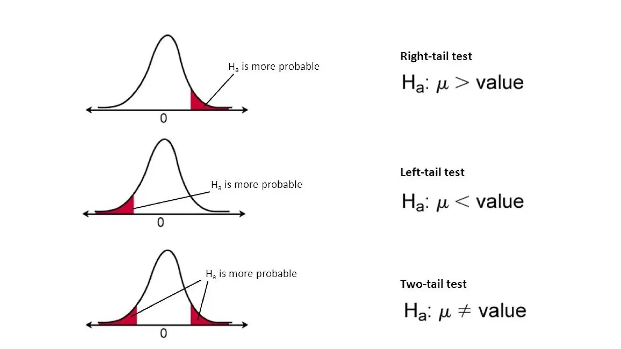 Hypothesis Testing123456789101121314151617 Pptx