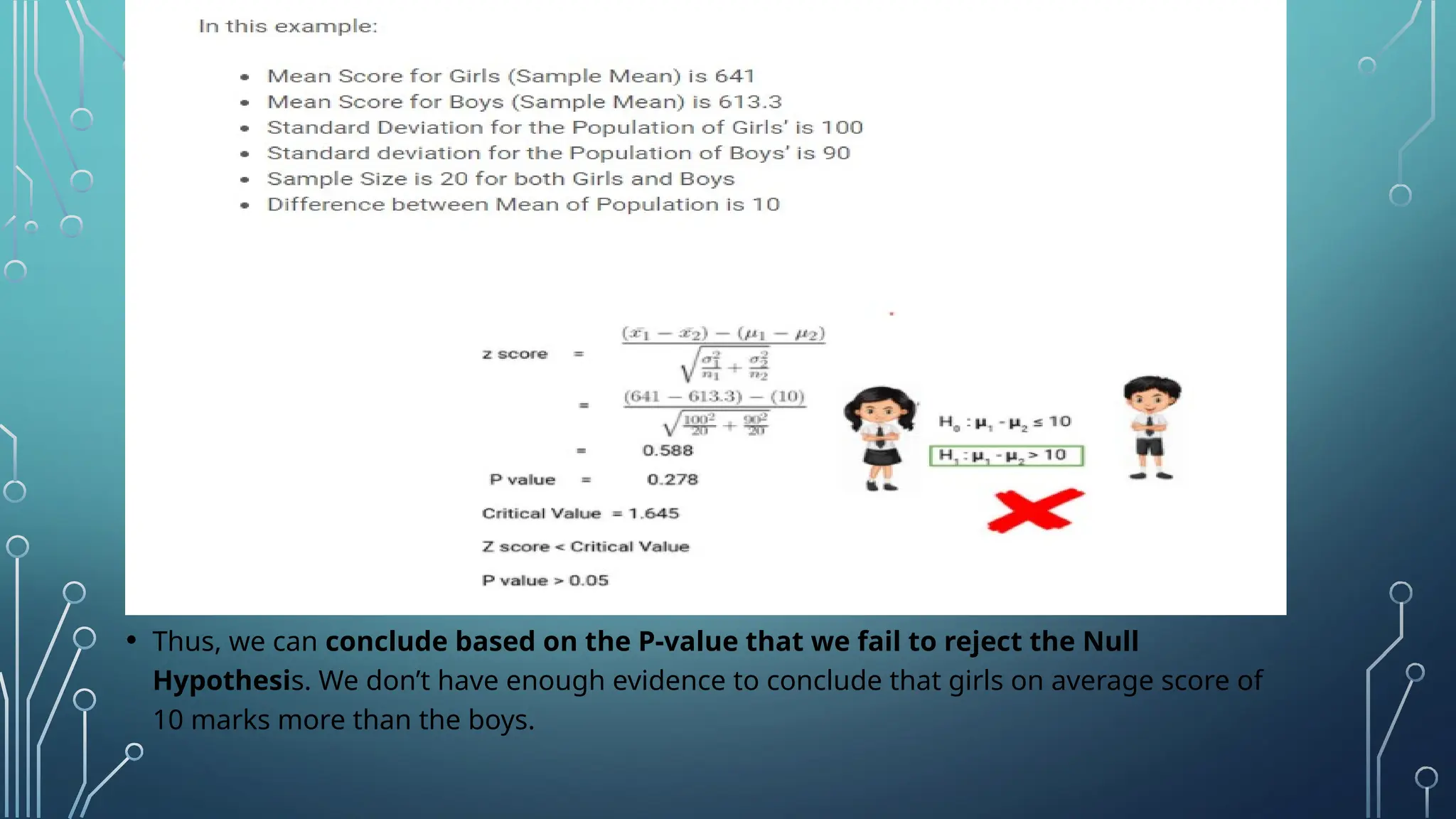 Hypothesis Testing Basics In The Field Of Statistics Ppt